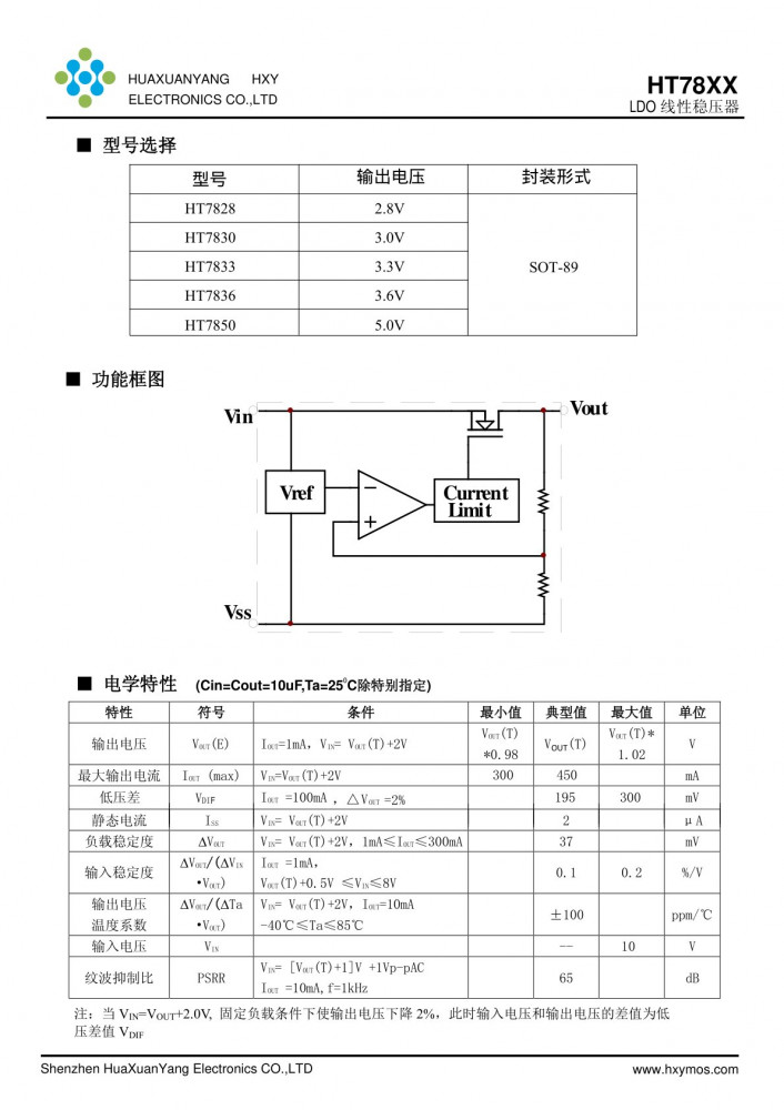 HT7836 datasheet page 2