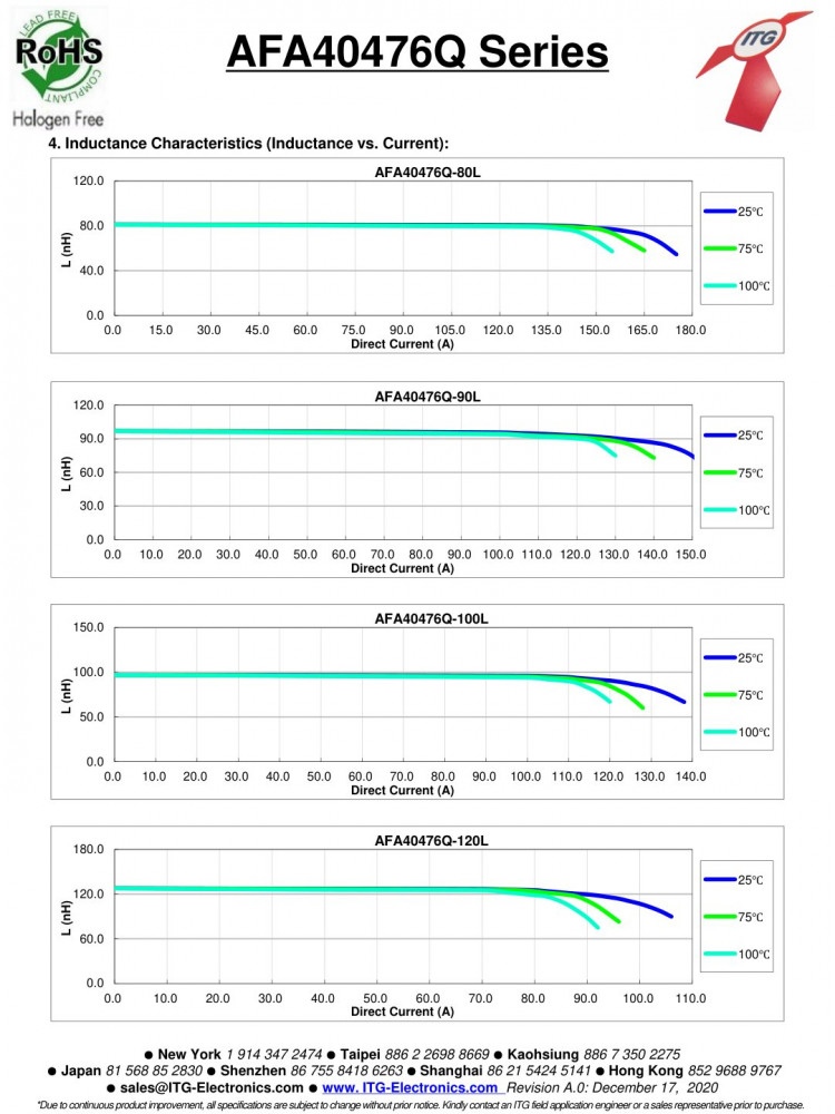AFA40476Q datasheet page 2