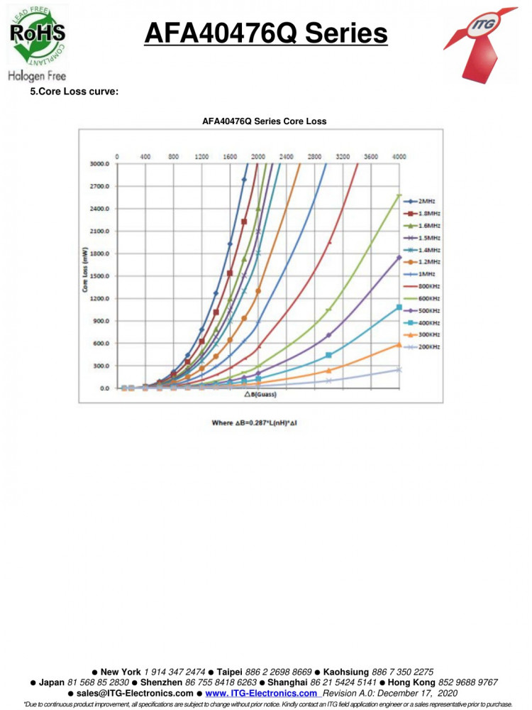 AFA40476Q datasheet page 3