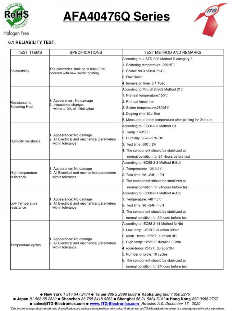 AFA40476Q datasheet page 4