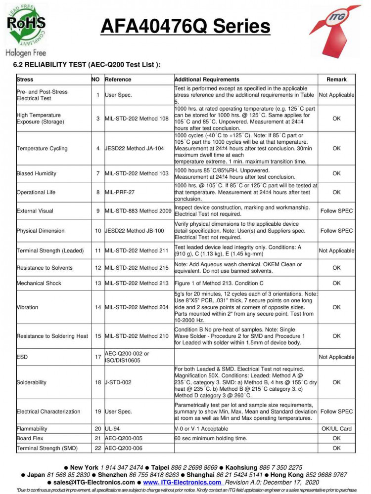AFA40476Q datasheet page 5