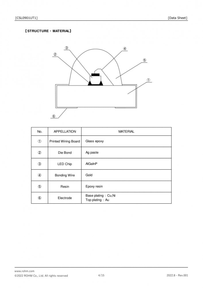CSL0901UT technical document page 4