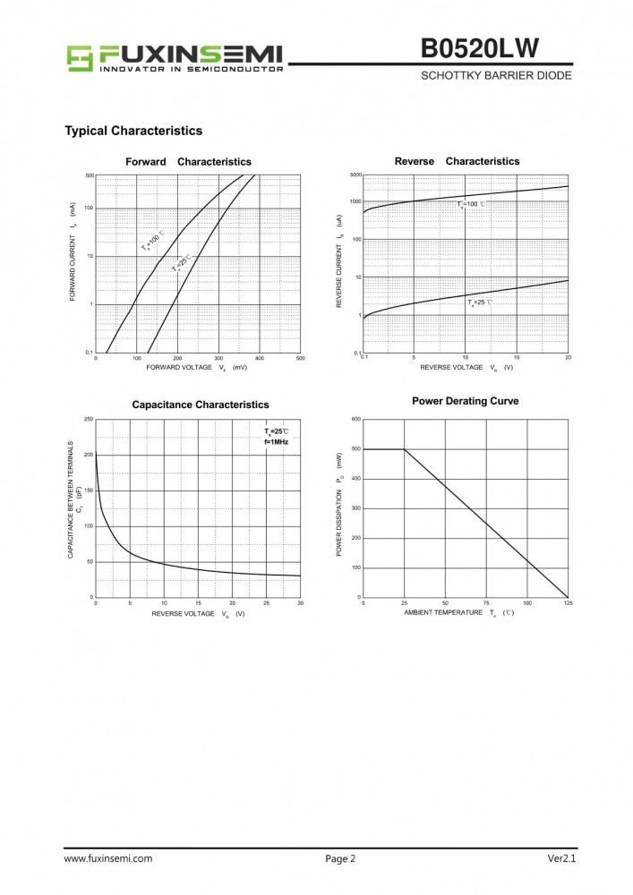B0520LW datasheet page 2