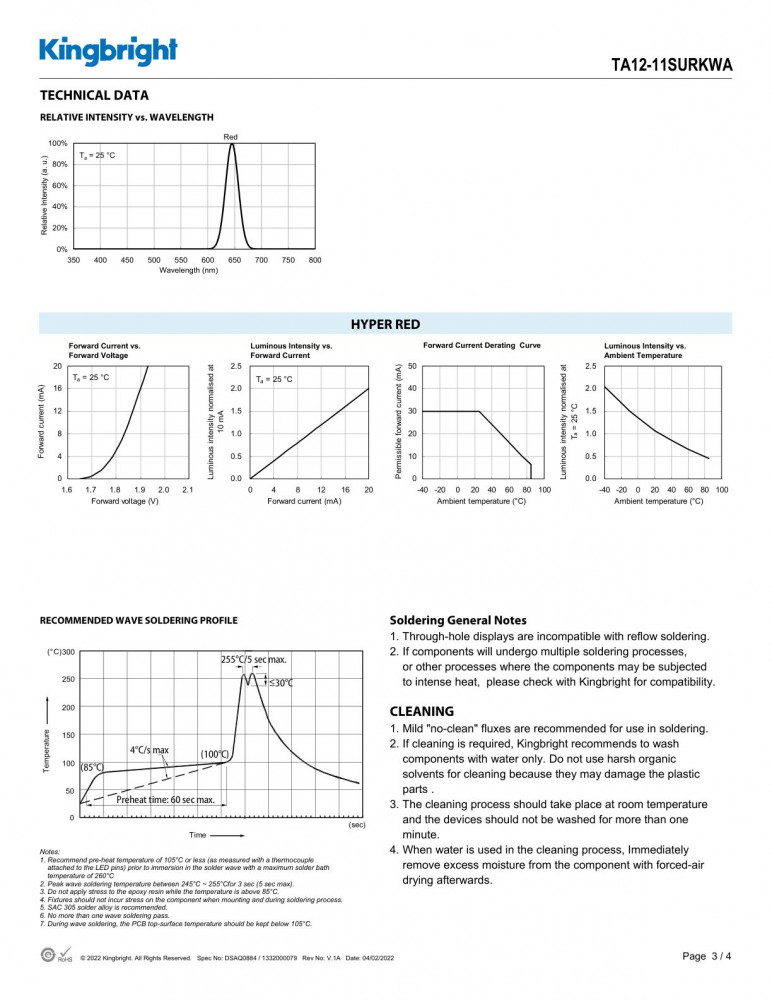 TA12-11SURKWA datasheet page 3