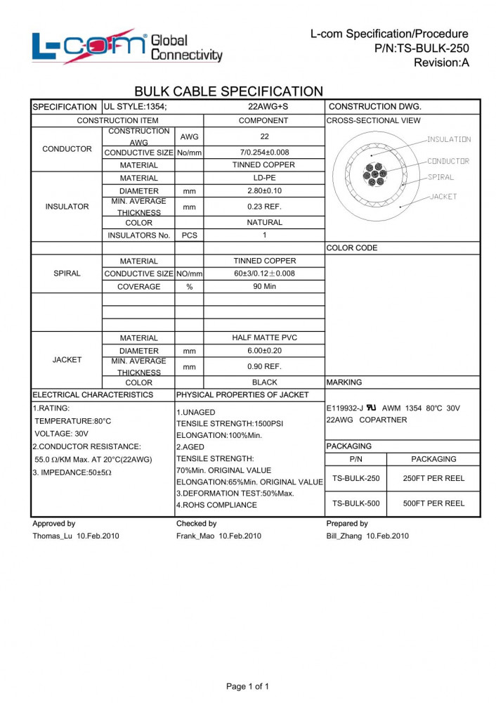 TS-BULK-500 bulk cable specification document