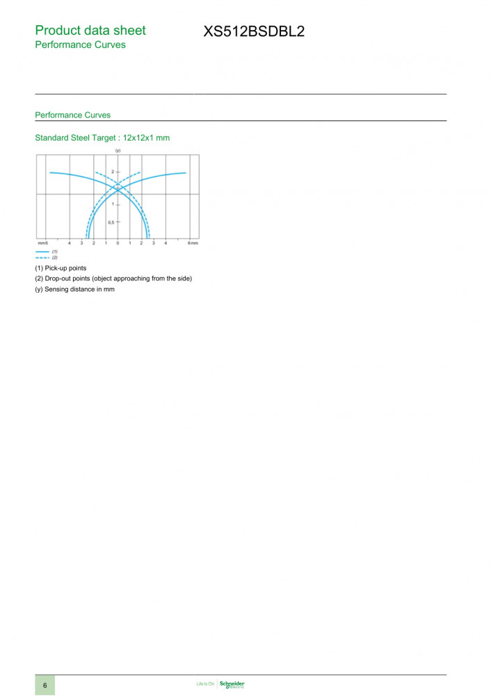 XS512BSDBL2 technical document page 6