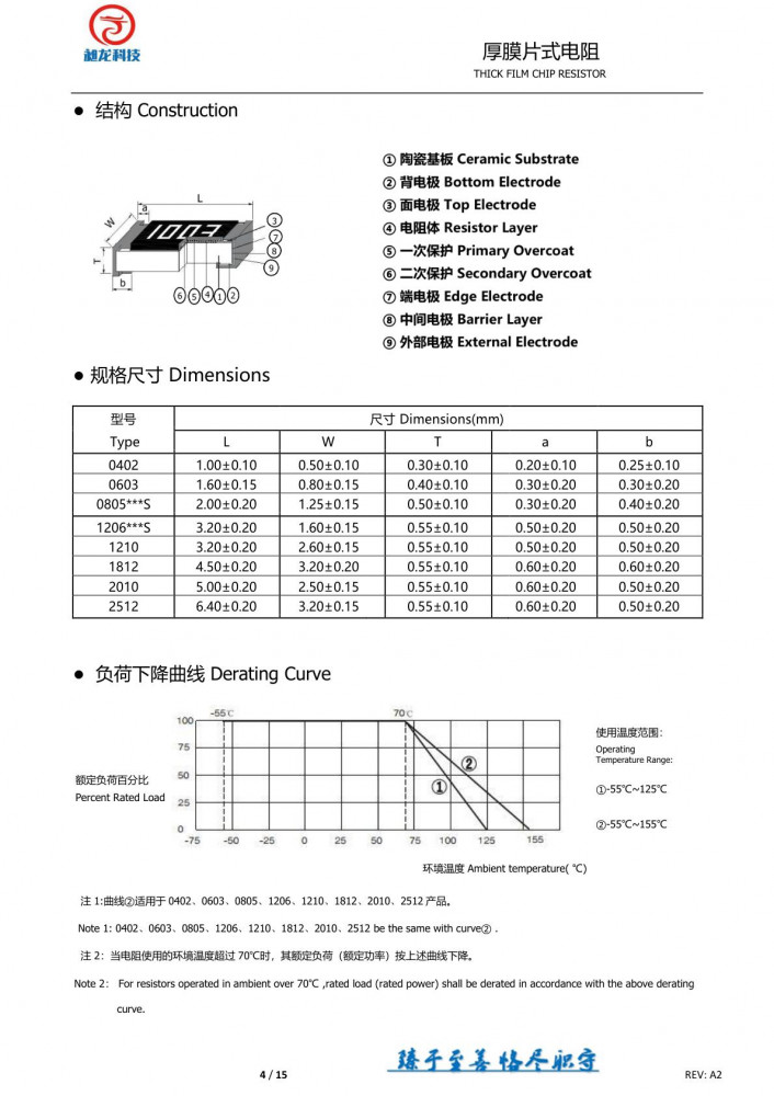 CHANGLONG thick film chip resistor datasheet page 4