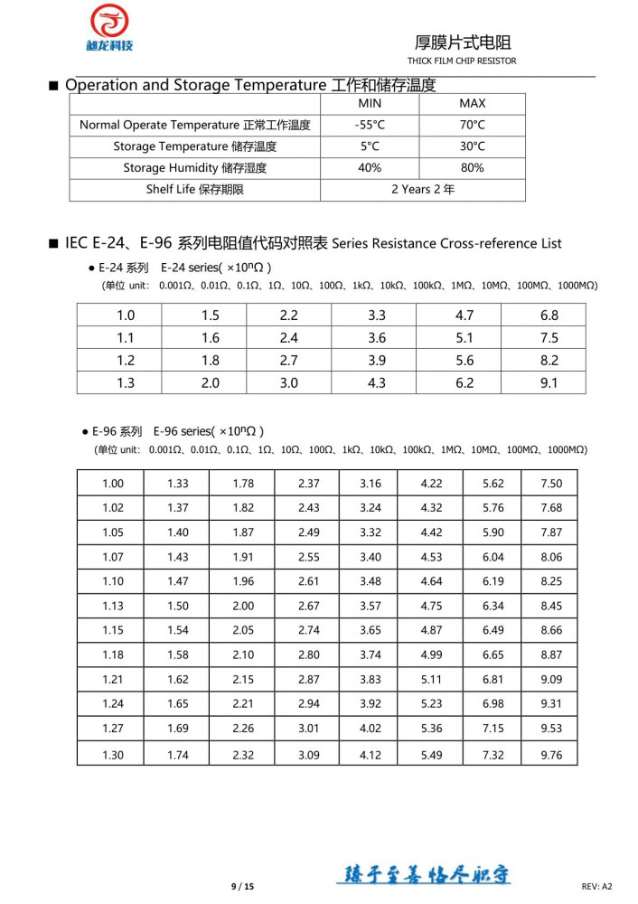 CHANGLONG thick film chip resistor datasheet page 9