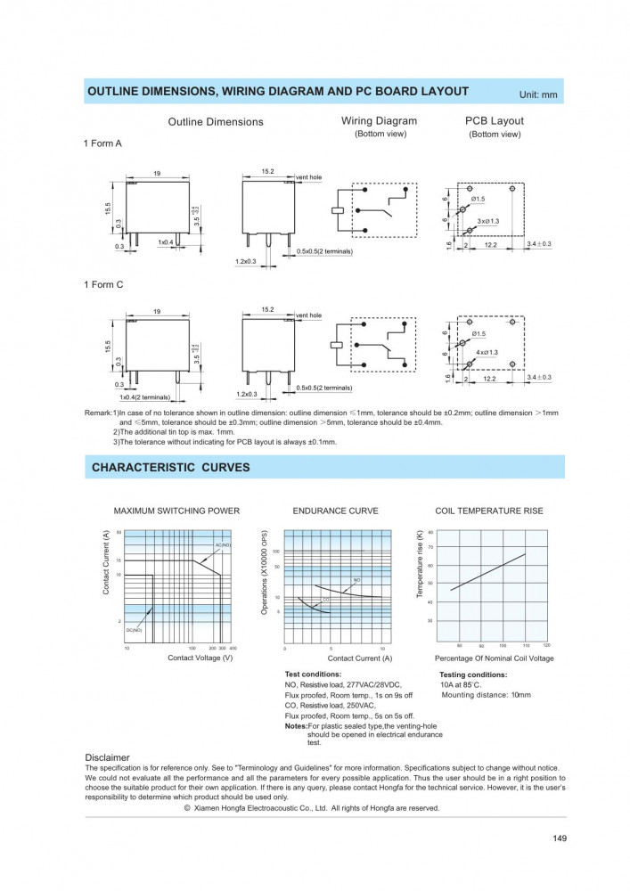 HF3FF datasheet page 3