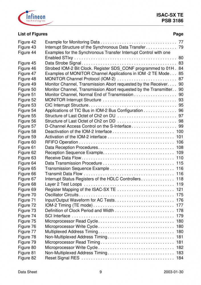 PSB3186FV1.4 datasheet page 9