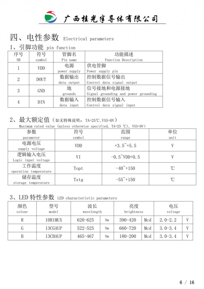 GL6028RGB01H-W datasheet page 6