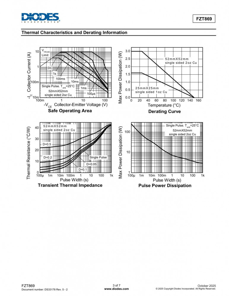 FZT869TA datasheet page 3