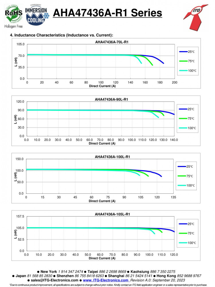 AHA47436A-R1 technical document page 2