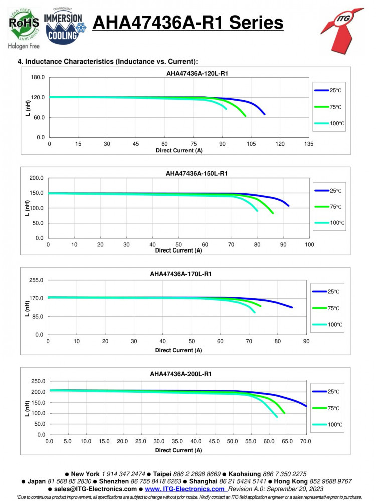 AHA47436A-R1 technical document page 3