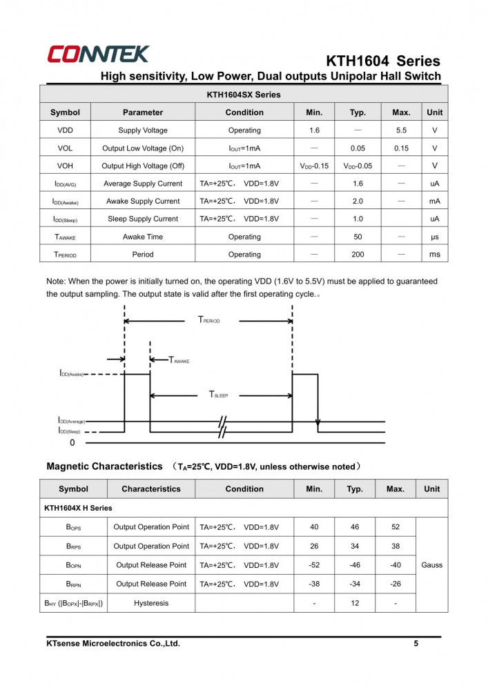 KTH1604 datasheet page 5