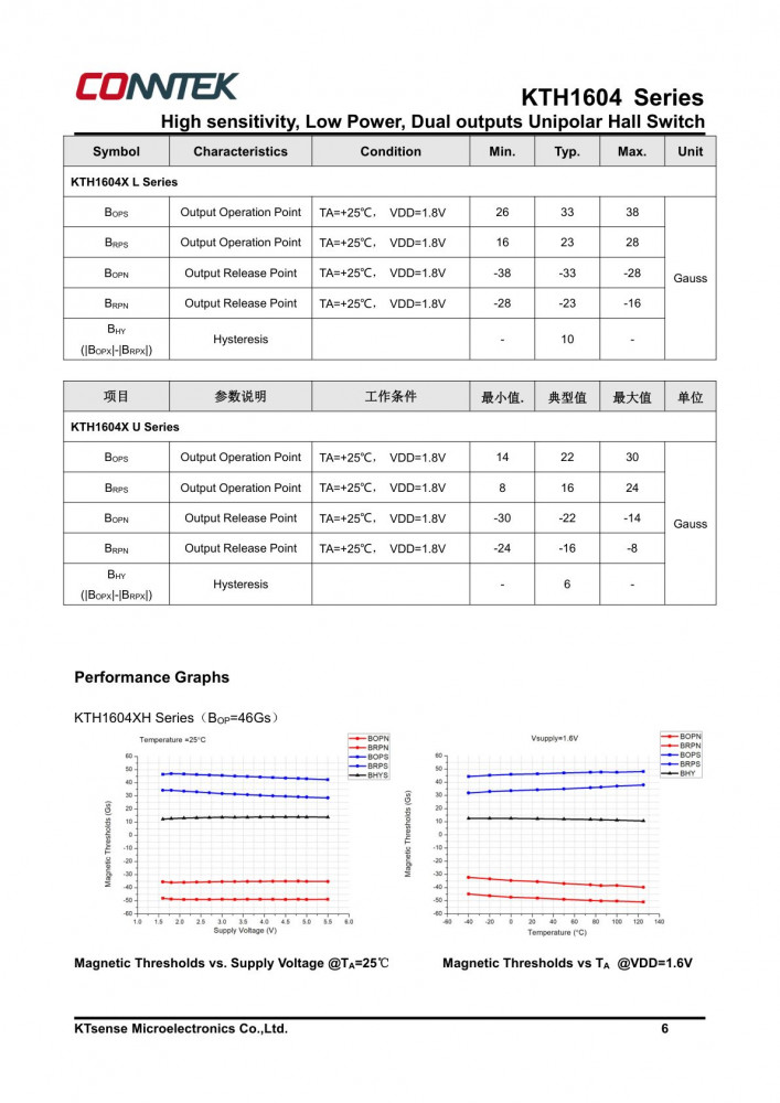 KTH1604 datasheet page 6