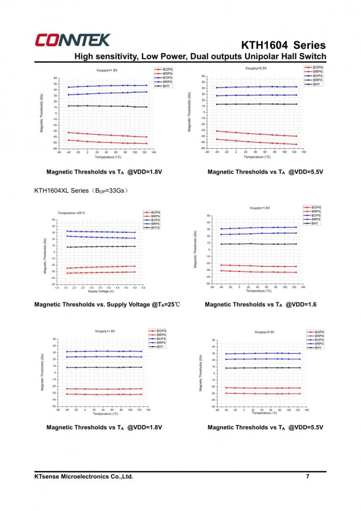 KTH1604 datasheet page 7
