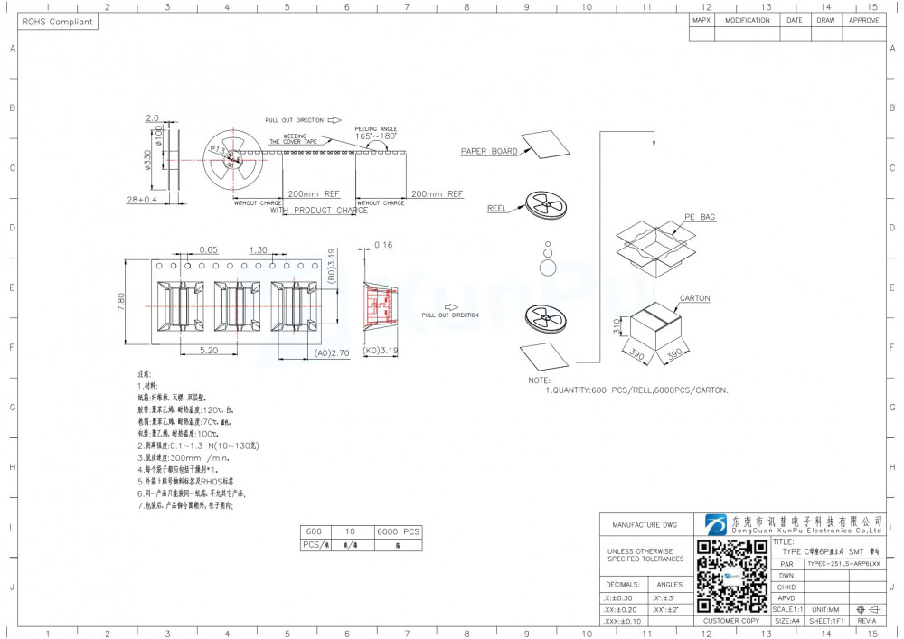 TYPEC-251LS-ARP6L65 technical drawing page 2