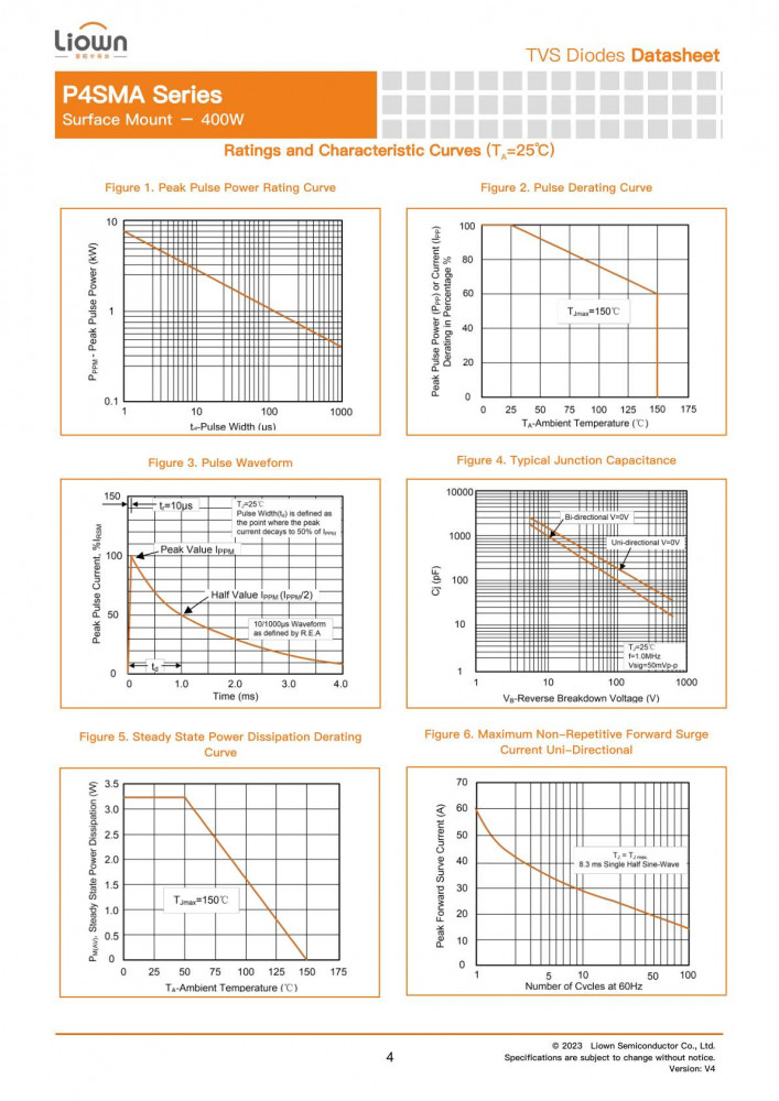 Liown P4SMA series datasheet page 4