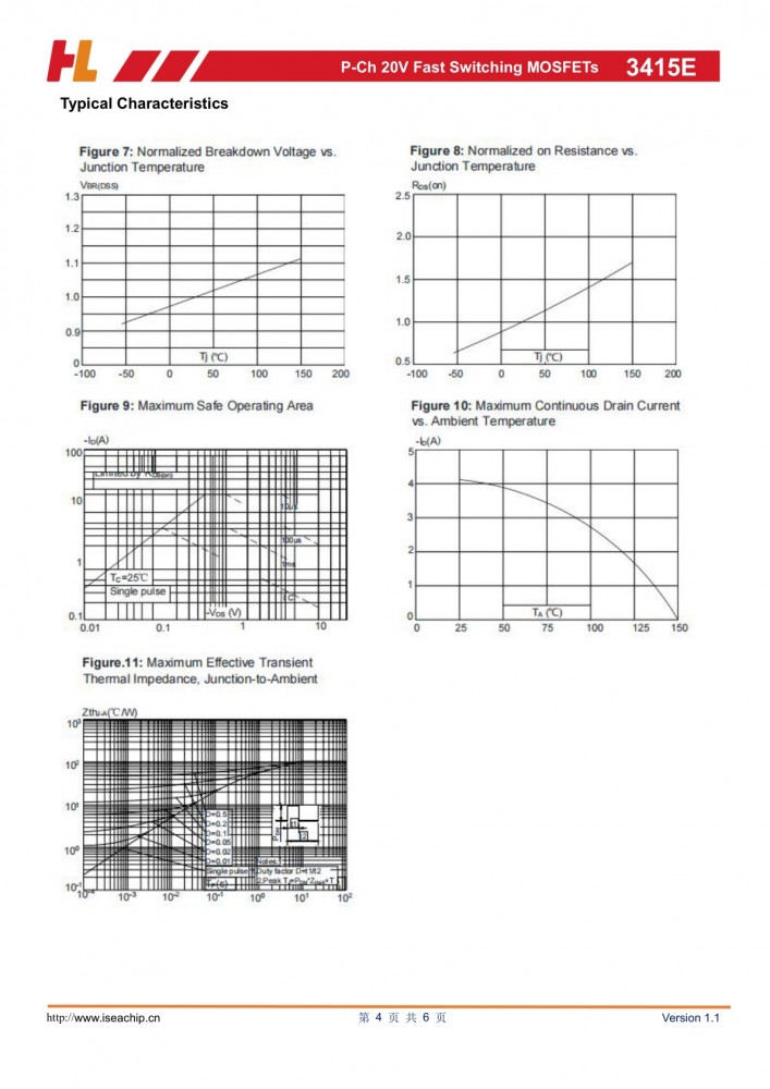 HL 3415E datasheet page 4