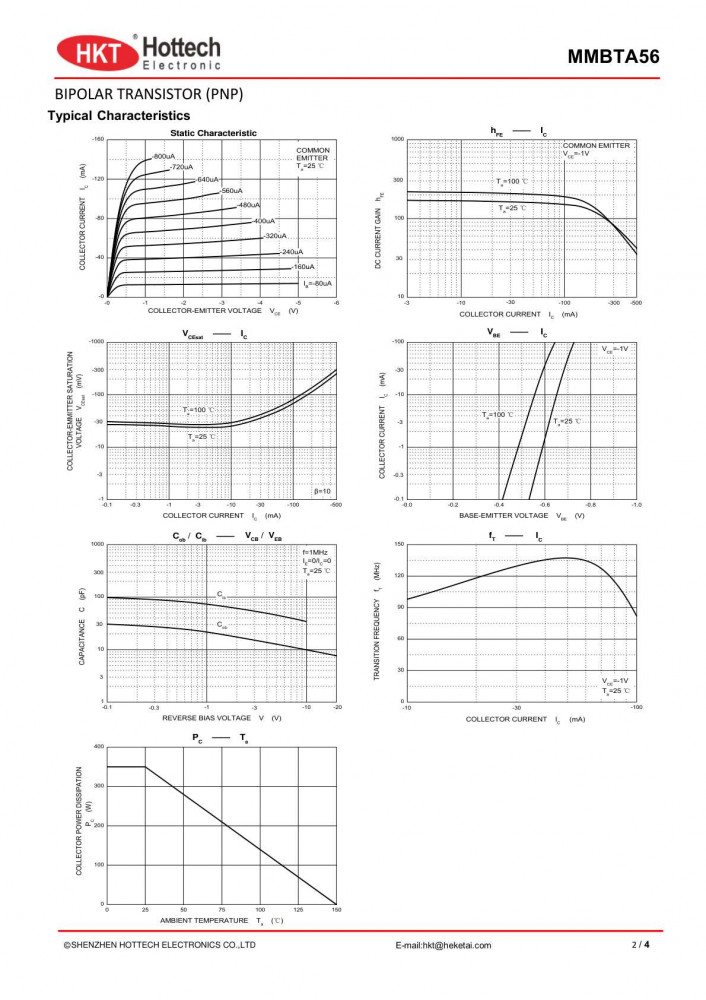 MMBTA56 datasheet page 2