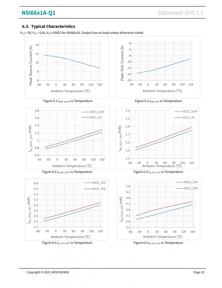 Datasheet page 10