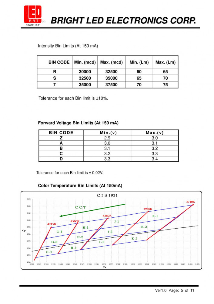 BL-5630N10-34 datasheet page 4