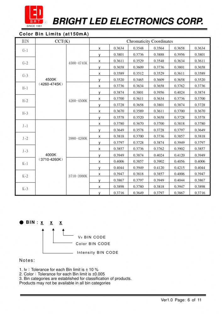 BL-5630N10-34 datasheet page 5