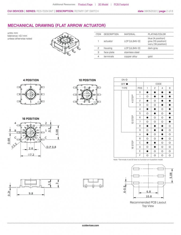 CUI RDS-4S-7229-A-SMT-TR datasheet page 2