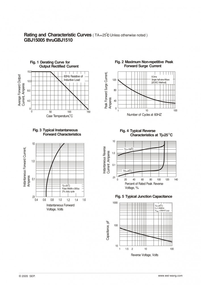 SEP KBJ1510 datasheet page 2
