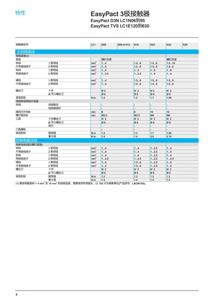 EasyPact catalogue page 10