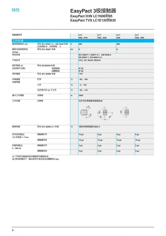 EasyPact catalogue page 8