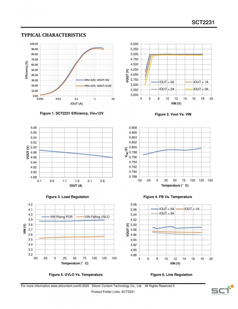 SCT2231TVBR datasheet page 5