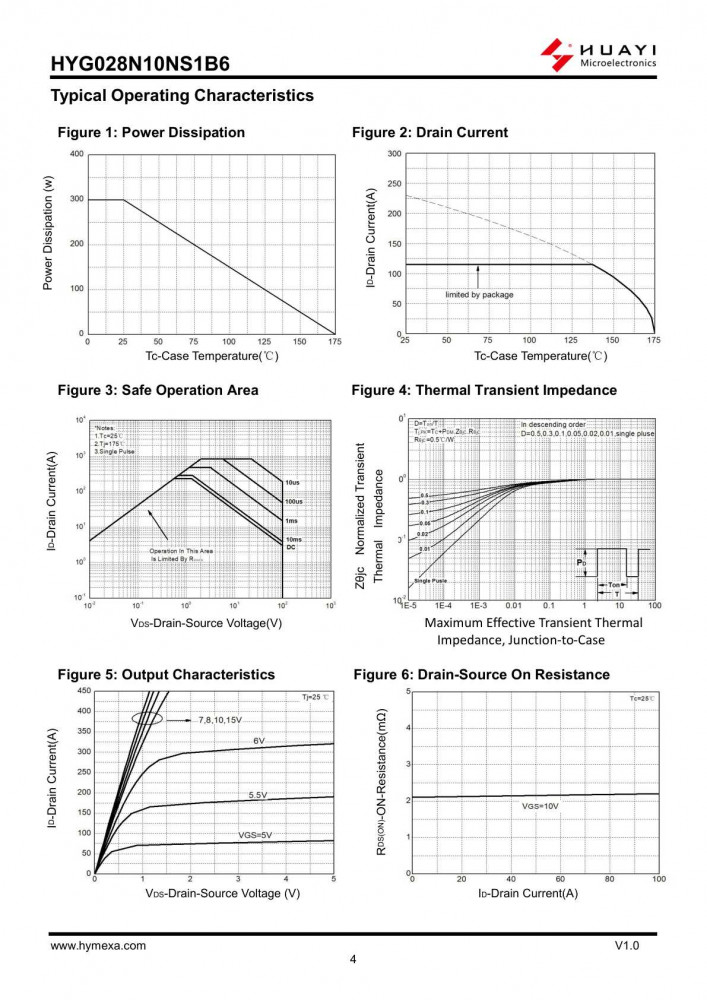 HYG028N10NS1B6 datasheet page 4
