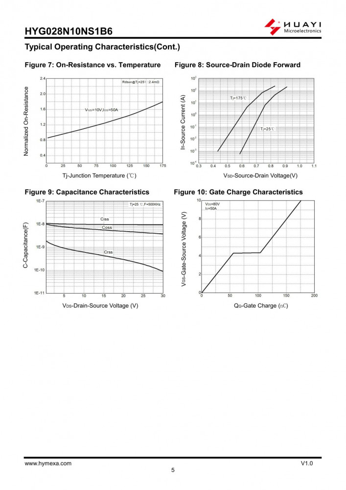 HYG028N10NS1B6 datasheet page 5