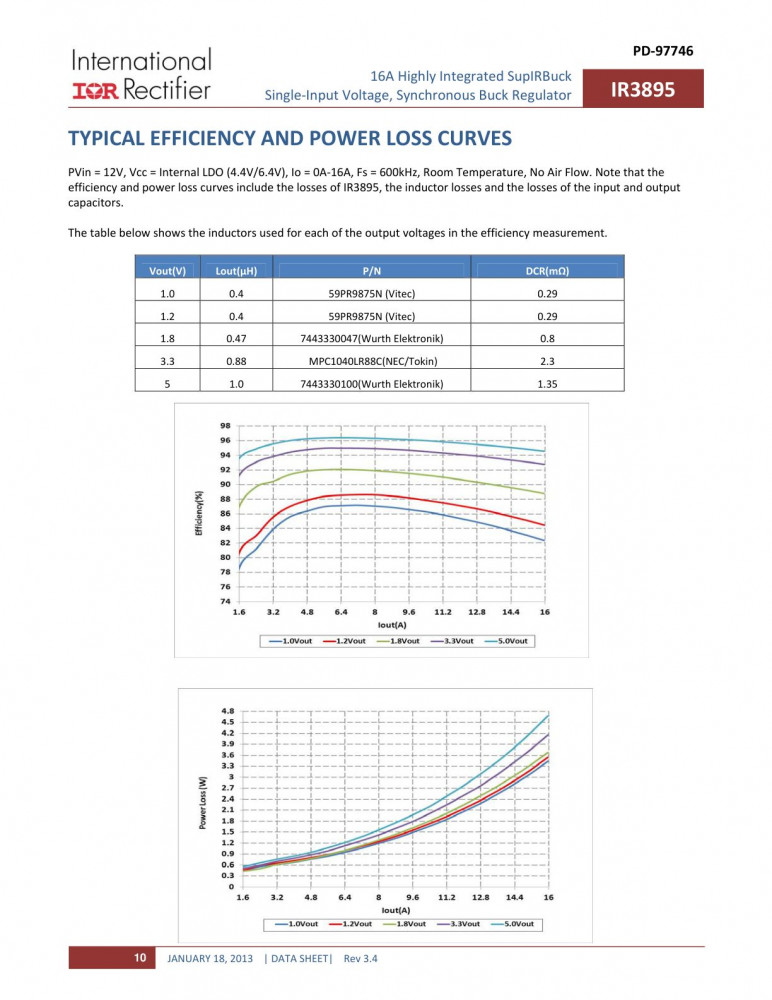 IR3895 datasheet page 10