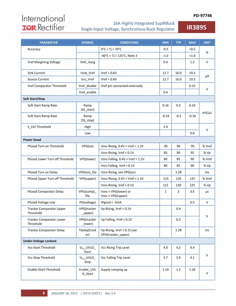 IR3895 datasheet page 8