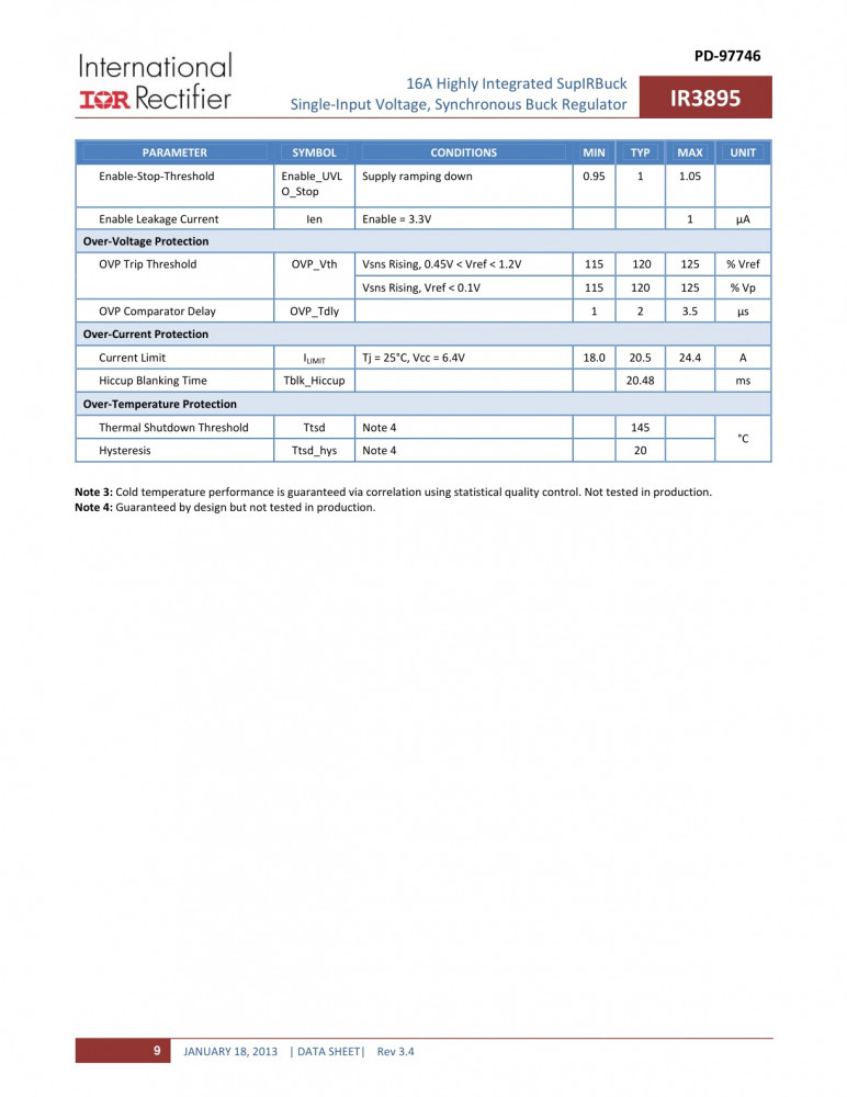 IR3895 datasheet page 9