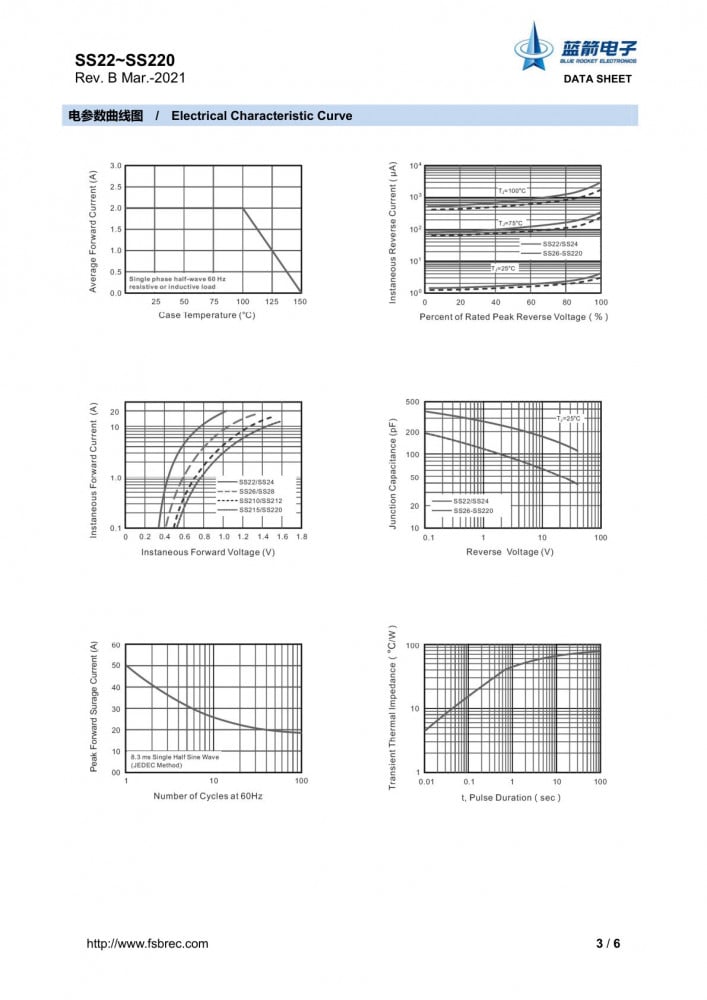 BLUE ROCKET SS26 datasheet page 3