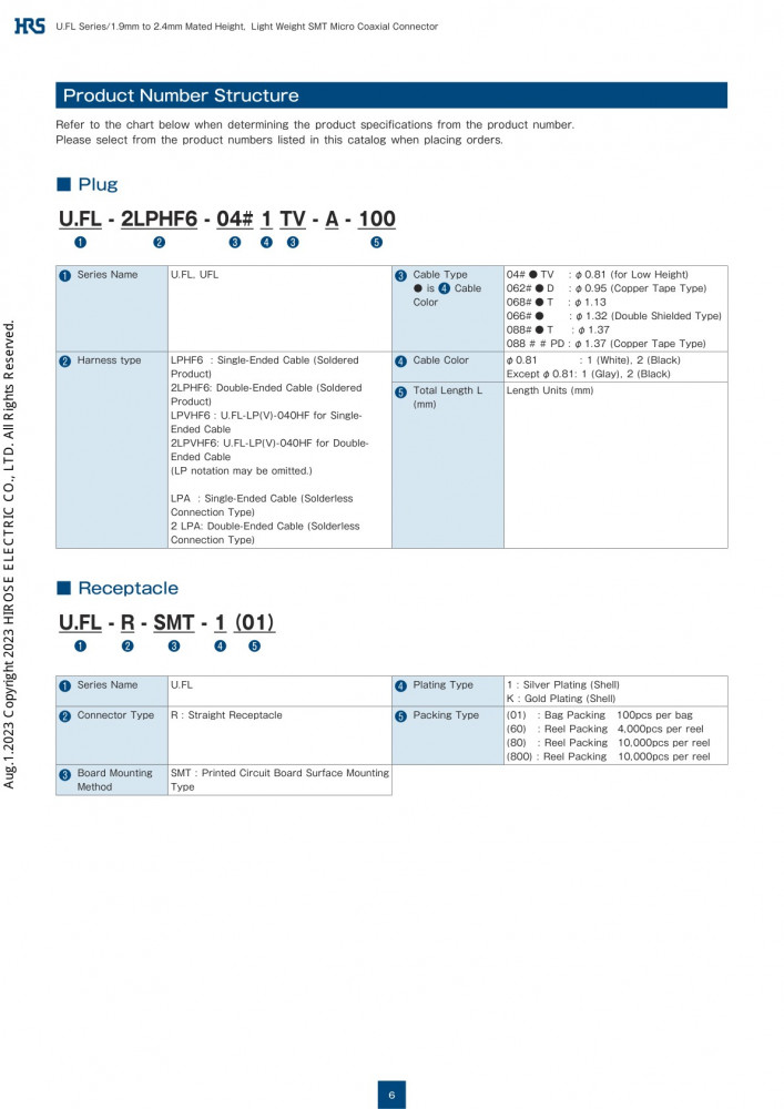 HRS U.FL series datasheet page 6