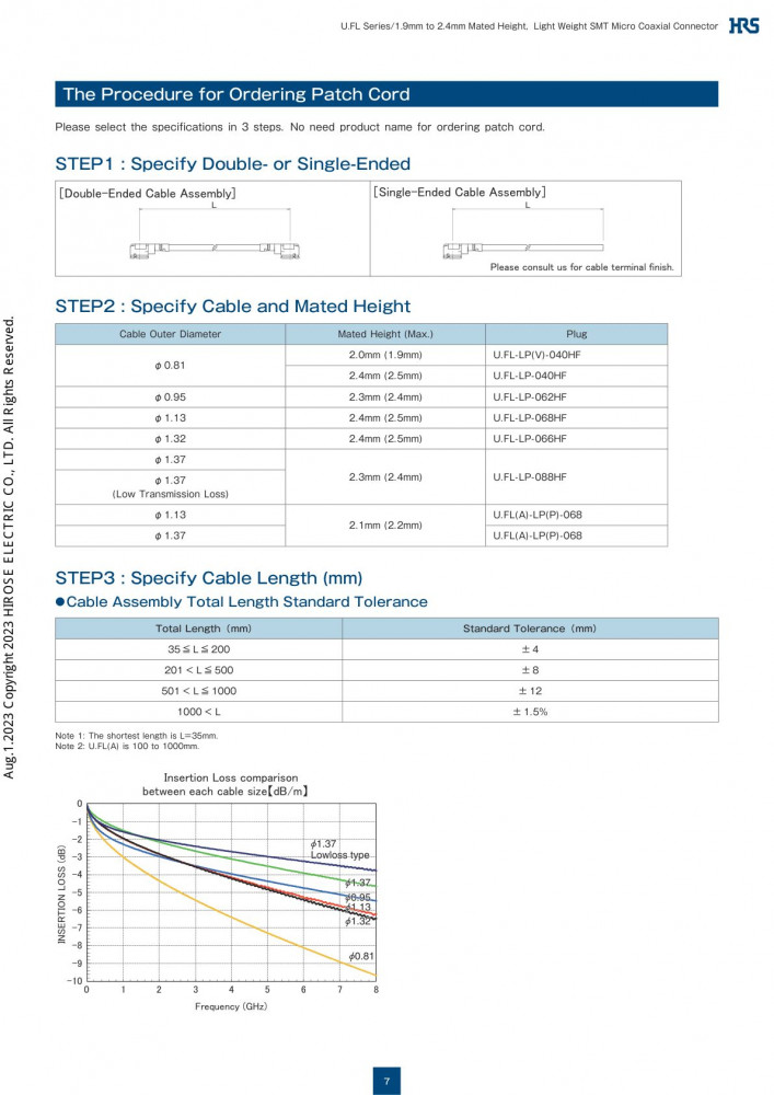 HRS U.FL series datasheet page 7