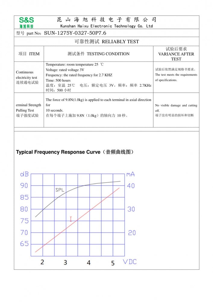 SUN-1275Y-0327-50P7.6 approval document page 4