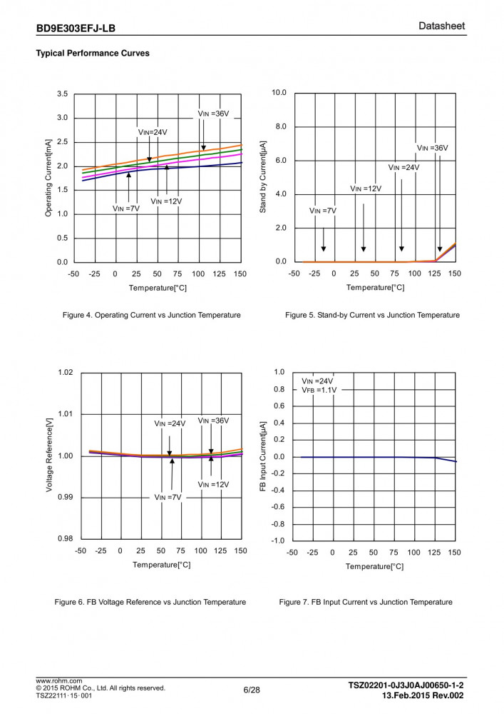 BD9E303EFJ-LBE2 datasheet page 6