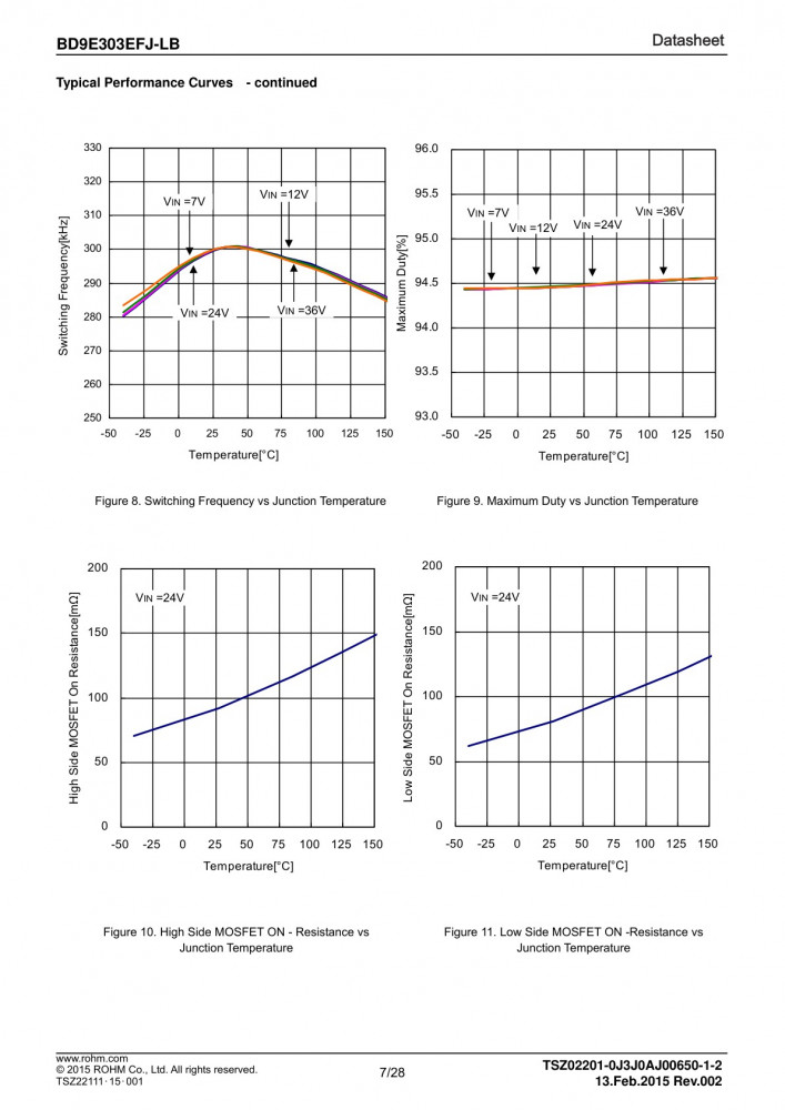 BD9E303EFJ-LBE2 datasheet page 7