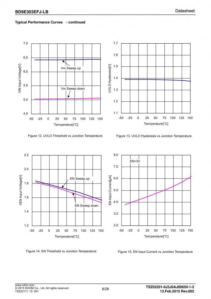 BD9E303EFJ-LBE2 datasheet page 8