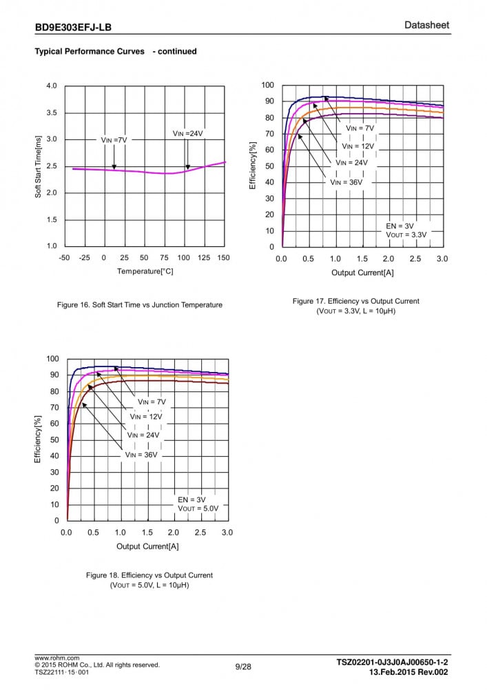 BD9E303EFJ-LBE2 datasheet page 9