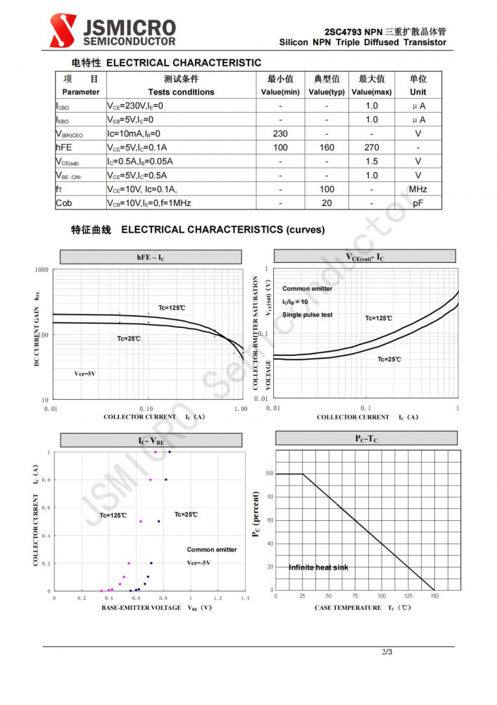 2SC4793-O datasheet page 2