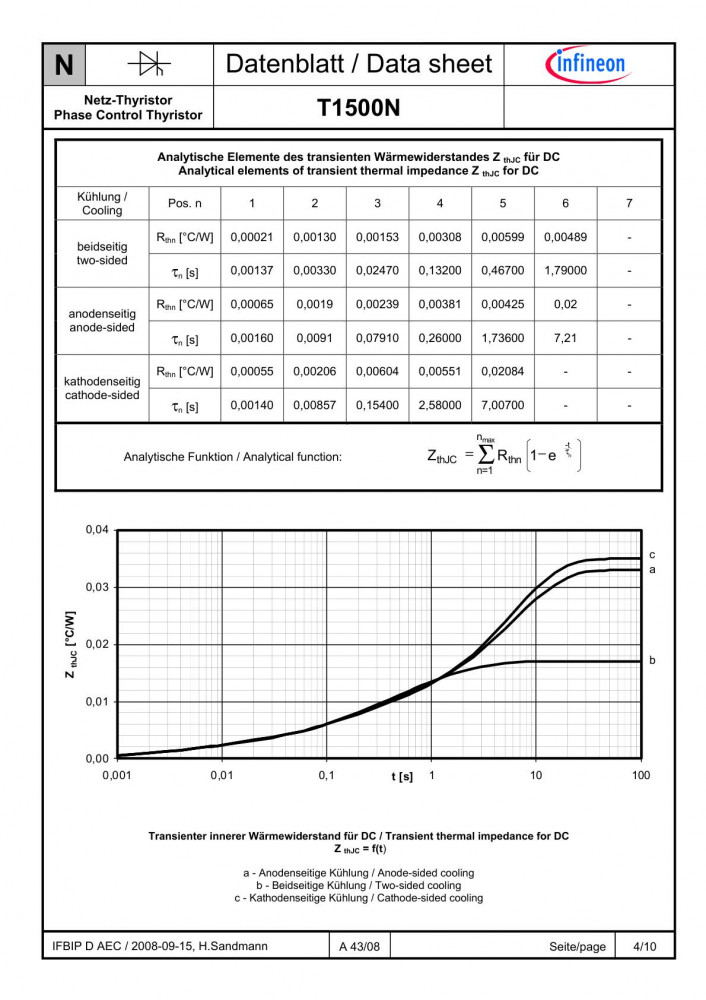 Infineon T1500N datasheet page 4