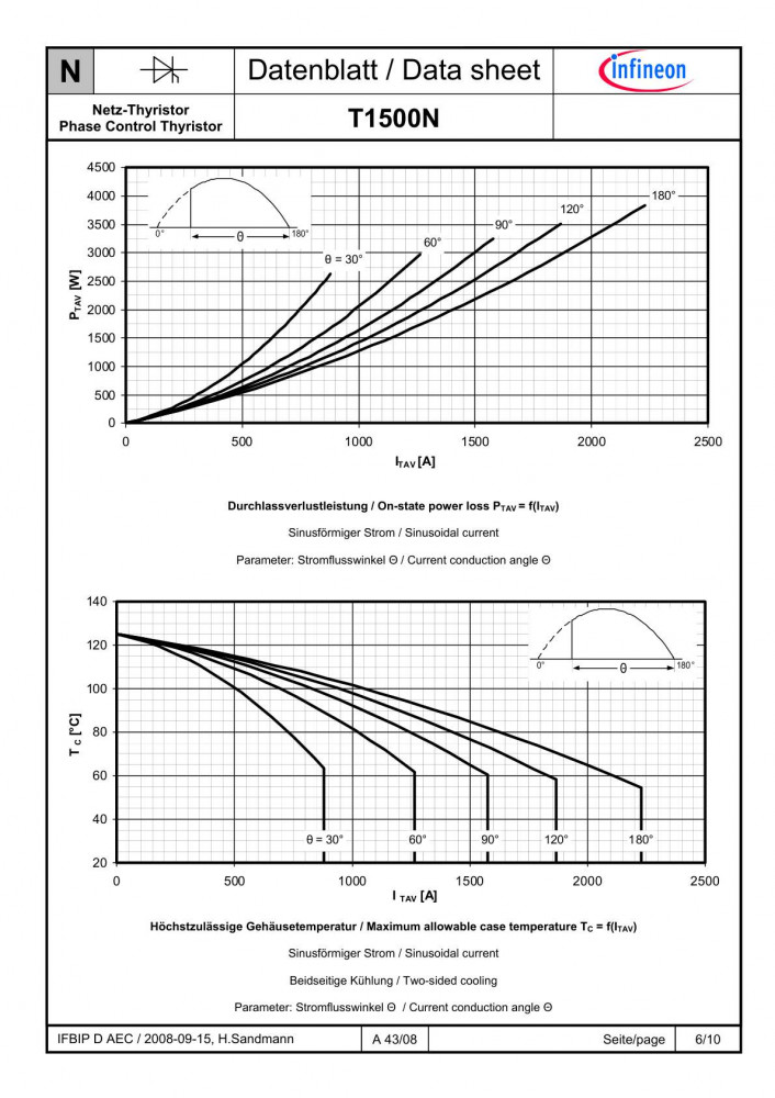 Infineon T1500N datasheet page 6