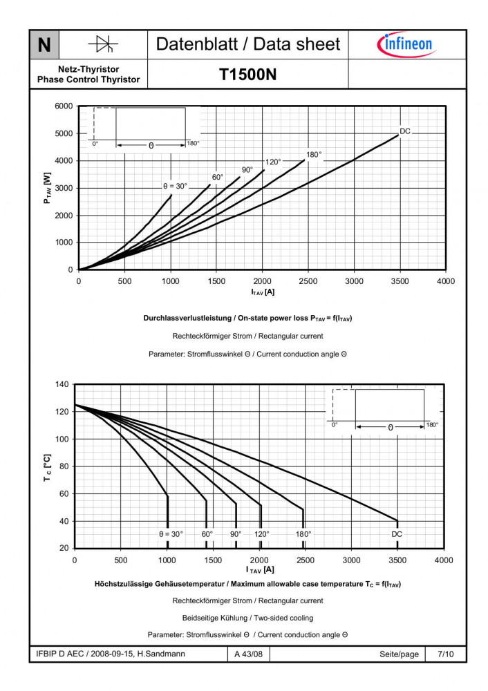 Infineon T1500N datasheet page 7